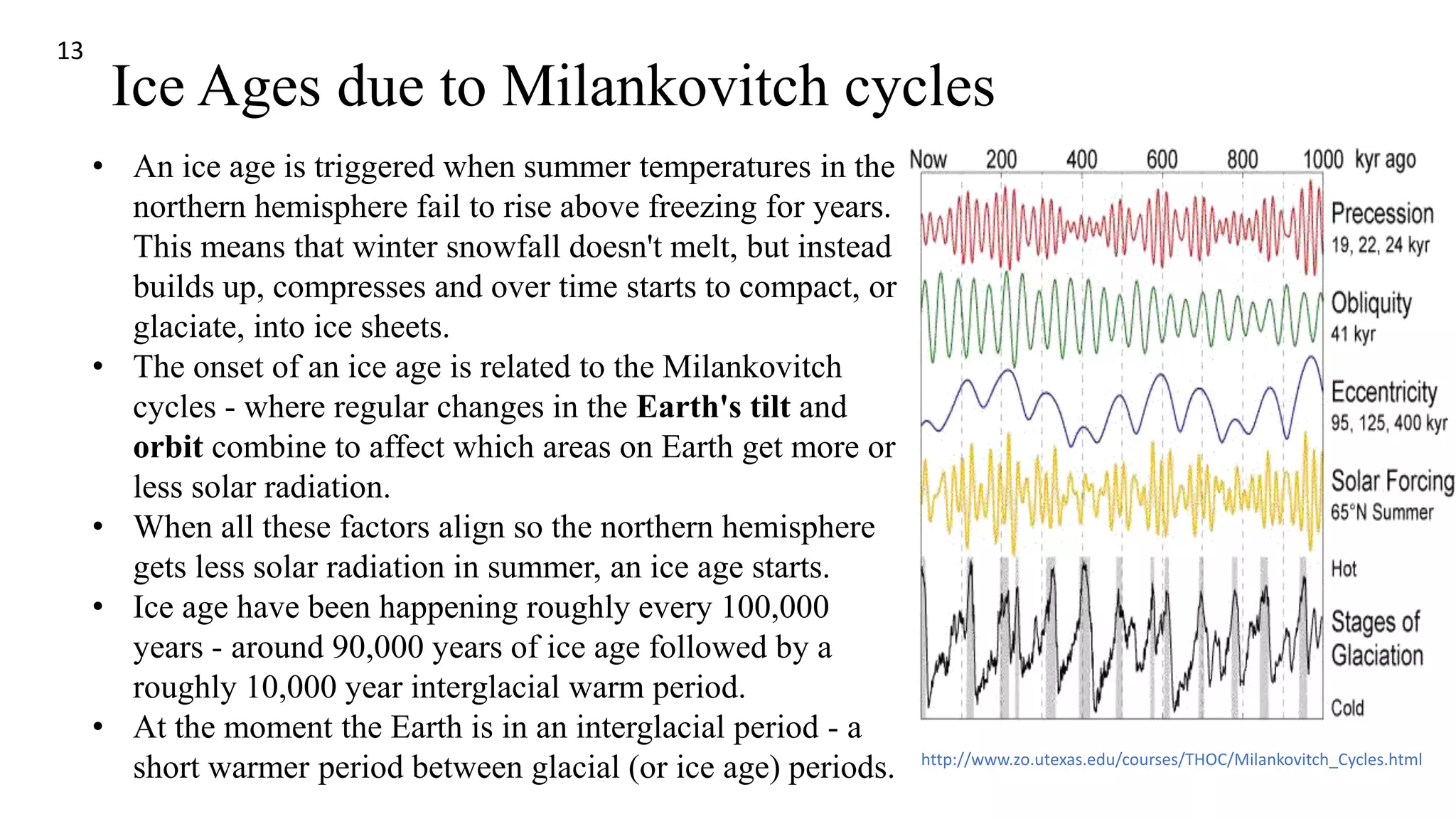 Milancovitch cycles | PPTX