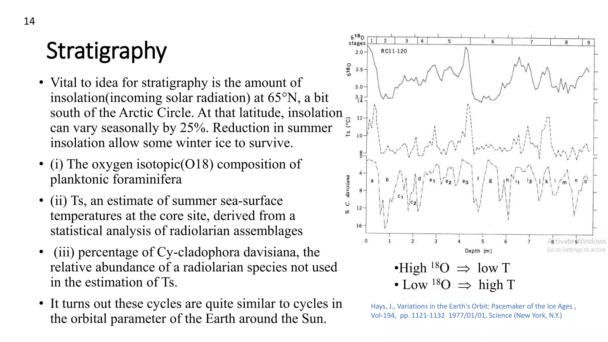 Milancovitch cycles | PPTX