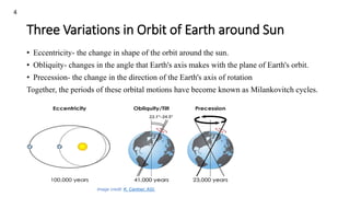 Milancovitch cycles | PPTX