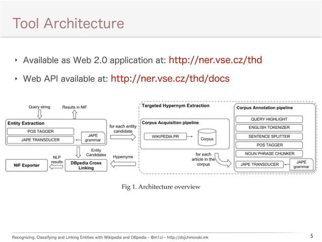 Recognizing, Classifying and Linking Entities with Wikipedia and DBpedia | PPT