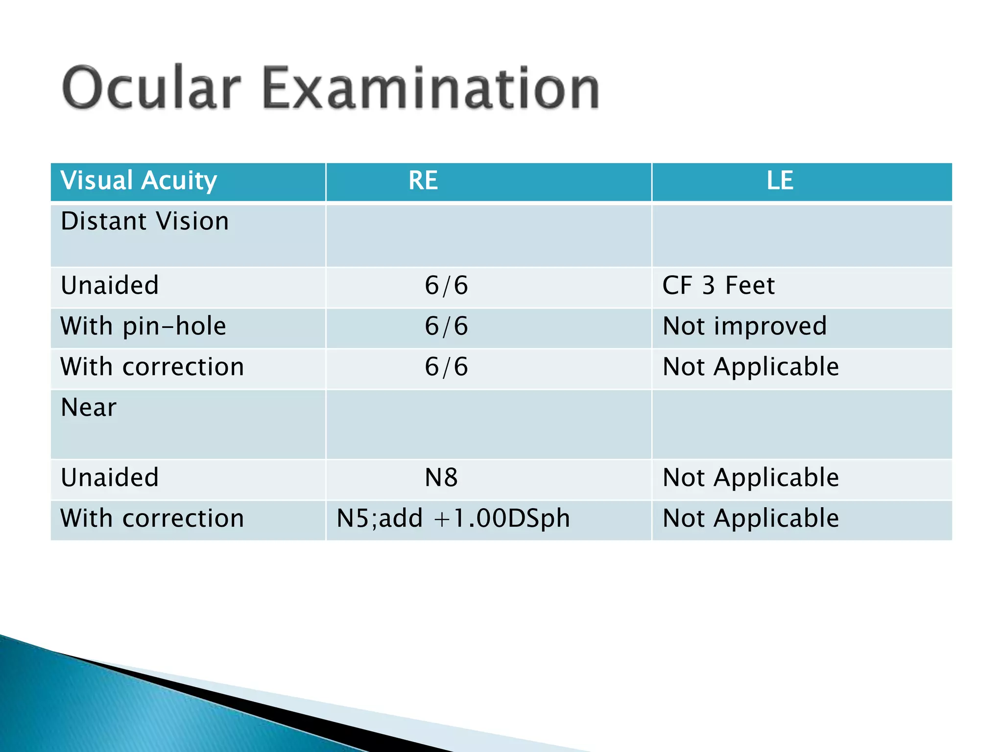 glaucoma case presentation | PPTX