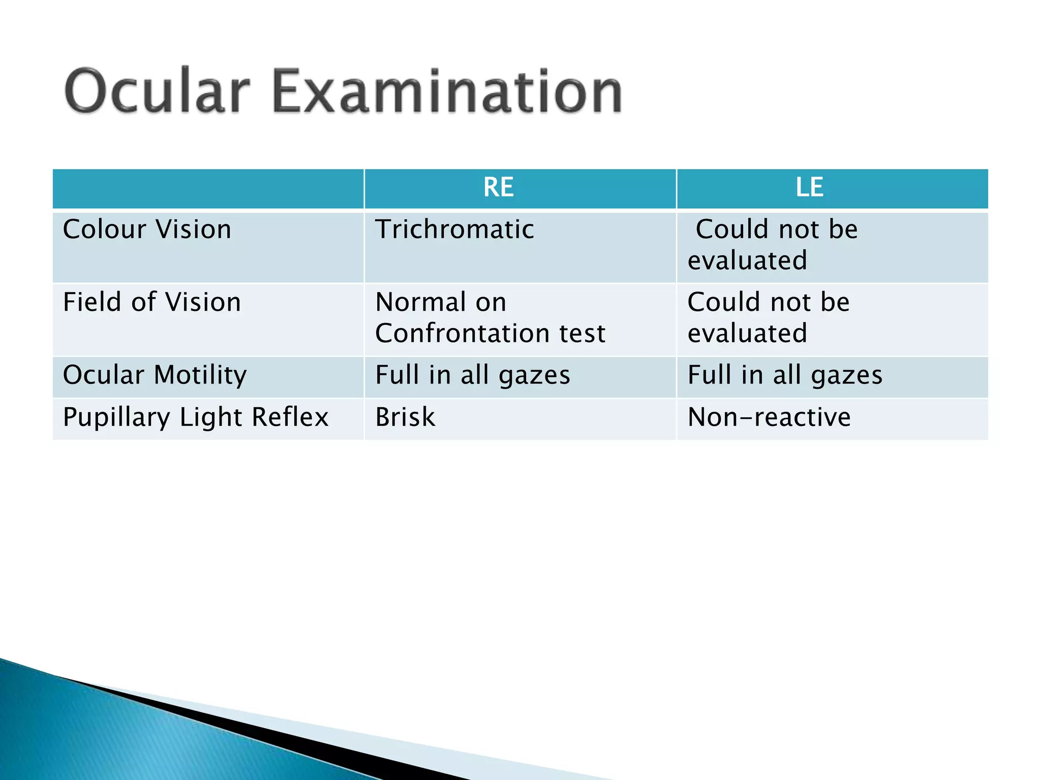 glaucoma case presentation | PPTX