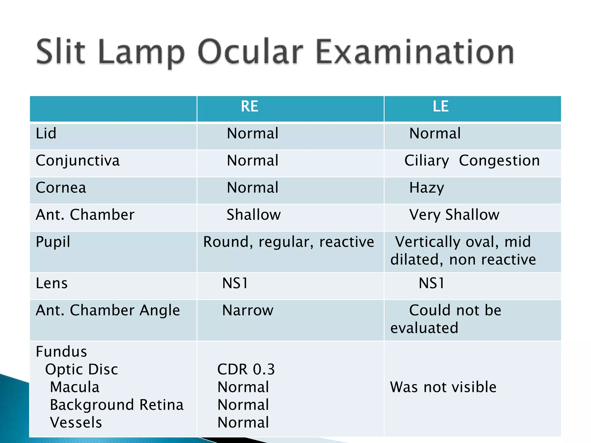 glaucoma case presentation | PPTX