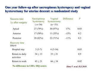 Chirurgia del Prolasso Conservazione dell’utero | PPT