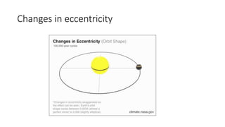 milankovitch cycle.pptx | Geology | Science