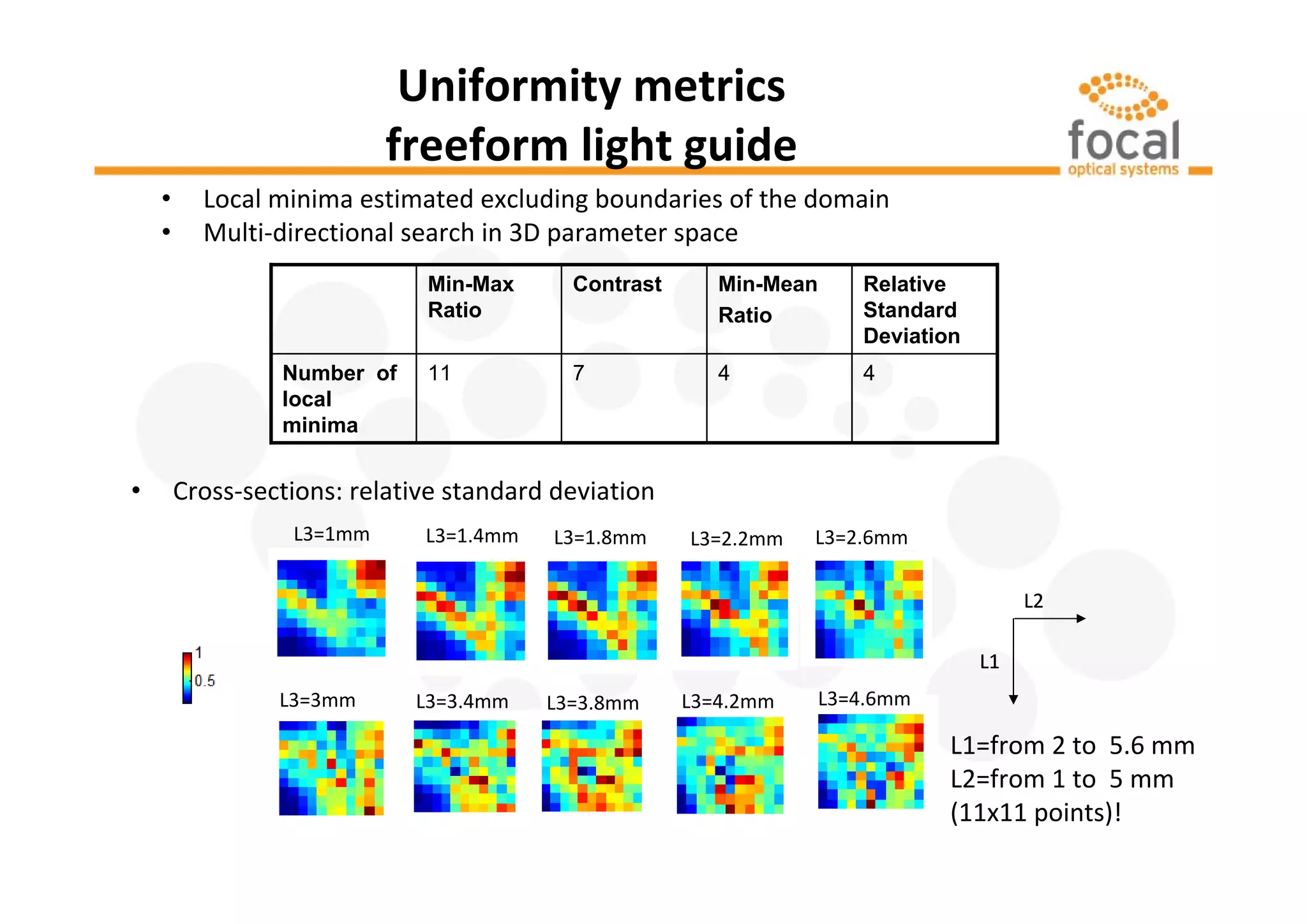 Evaluation of illumination uniformity metrics in design and ...