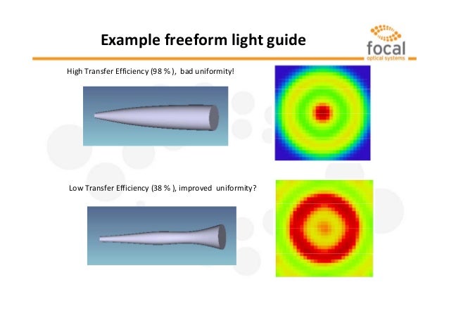 Evaluation of illumination uniformity metrics in design and optimiza…