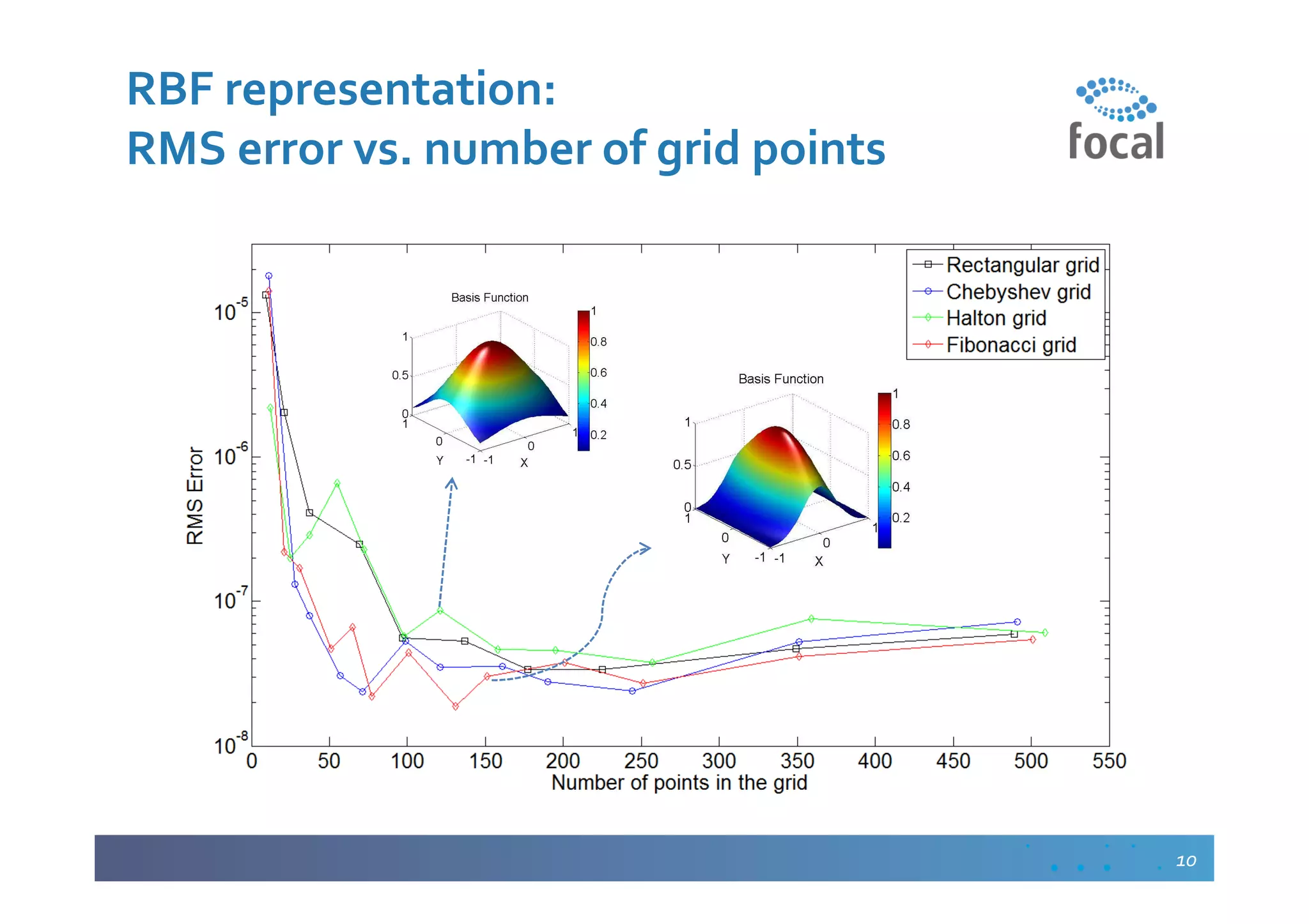 Optical modeling and design of freeform surfaces using anisotropic ...