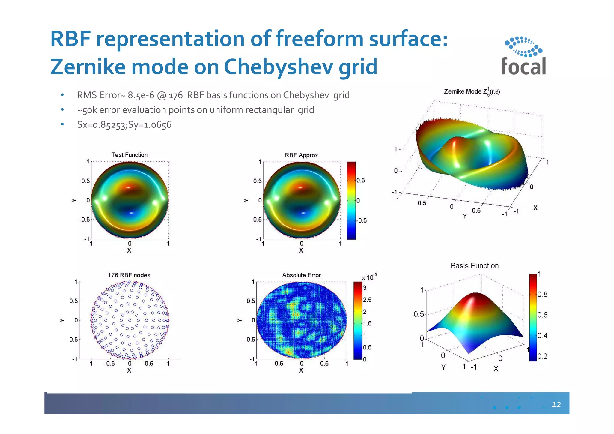 Optical modeling and design of freeform surfaces using anisotropic ...