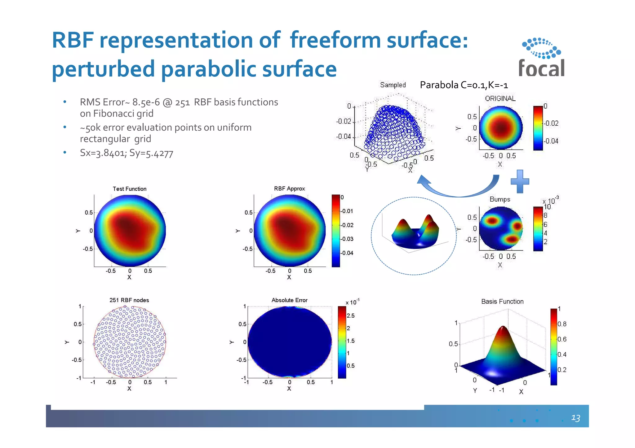Optical modeling and design of freeform surfaces using anisotropic Radial Basis Functions EOSAM ...