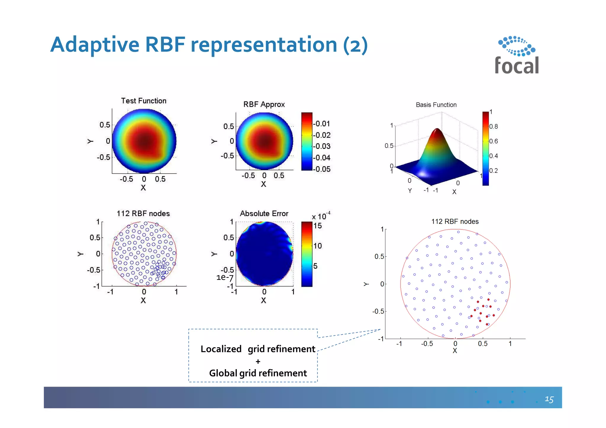 Optical modeling and design of freeform surfaces using anisotropic ...