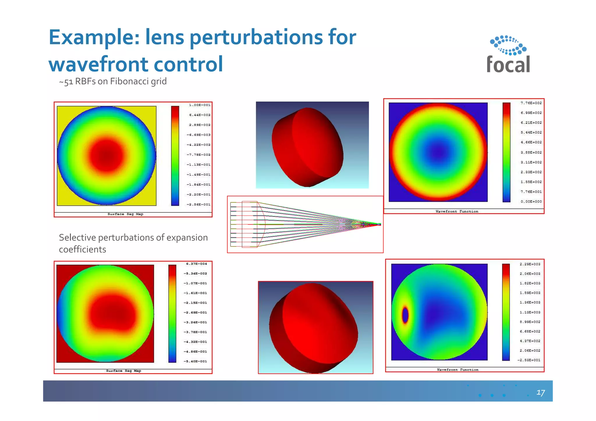 Optical modeling and design of freeform surfaces using anisotropic Radial Basis Functions EOSAM ...