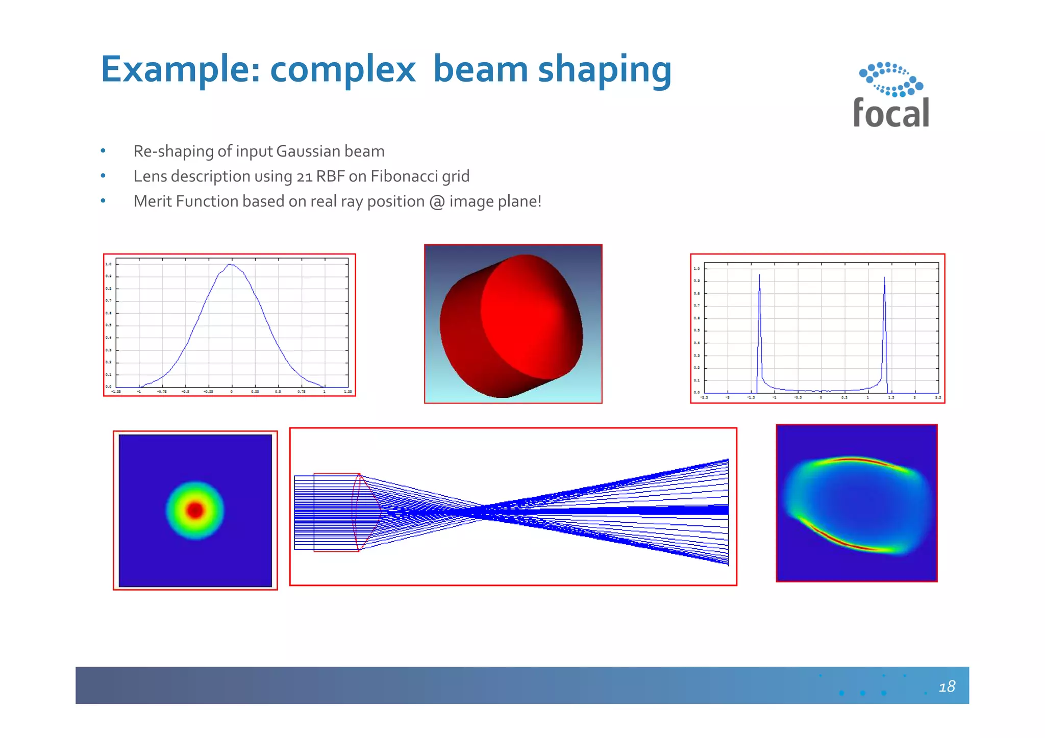 Optical modeling and design of freeform surfaces using anisotropic Radial Basis Functions EOSAM ...