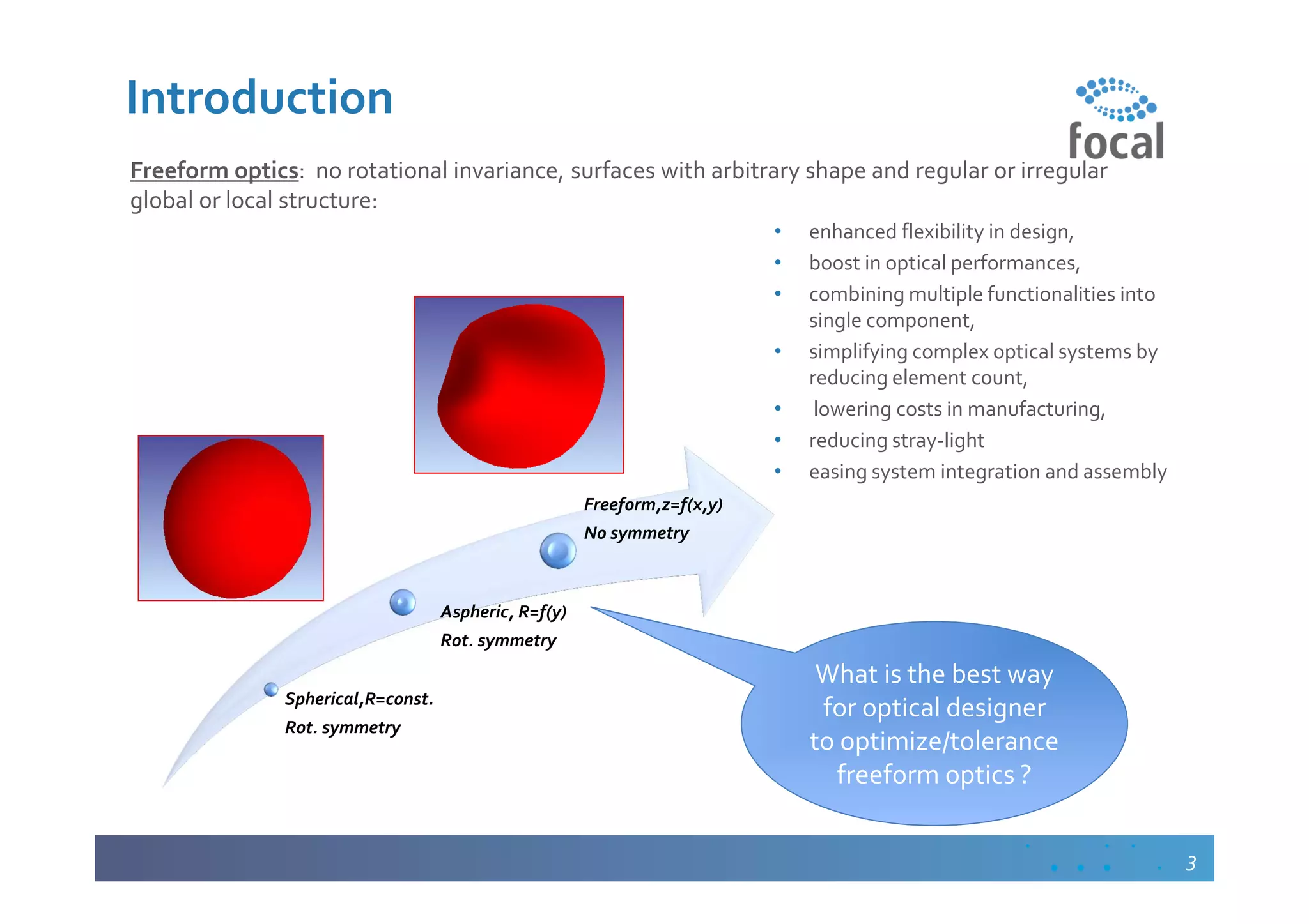 Optical modeling and design of freeform surfaces using anisotropic ...