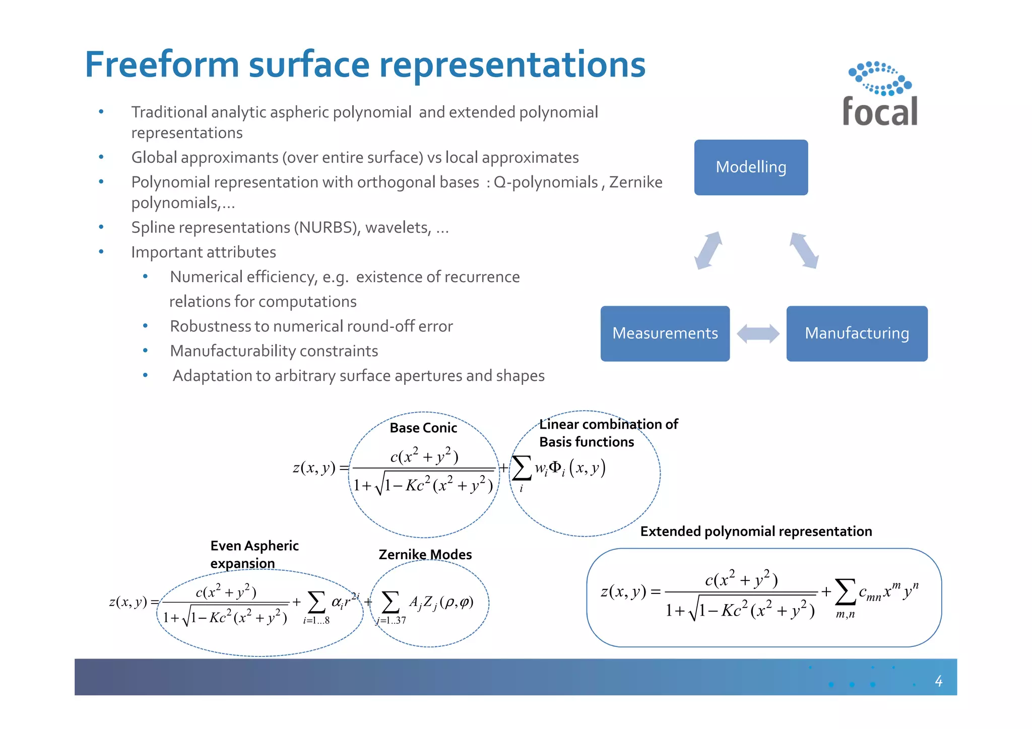 Optical modeling and design of freeform surfaces using anisotropic Radial Basis Functions EOSAM ...