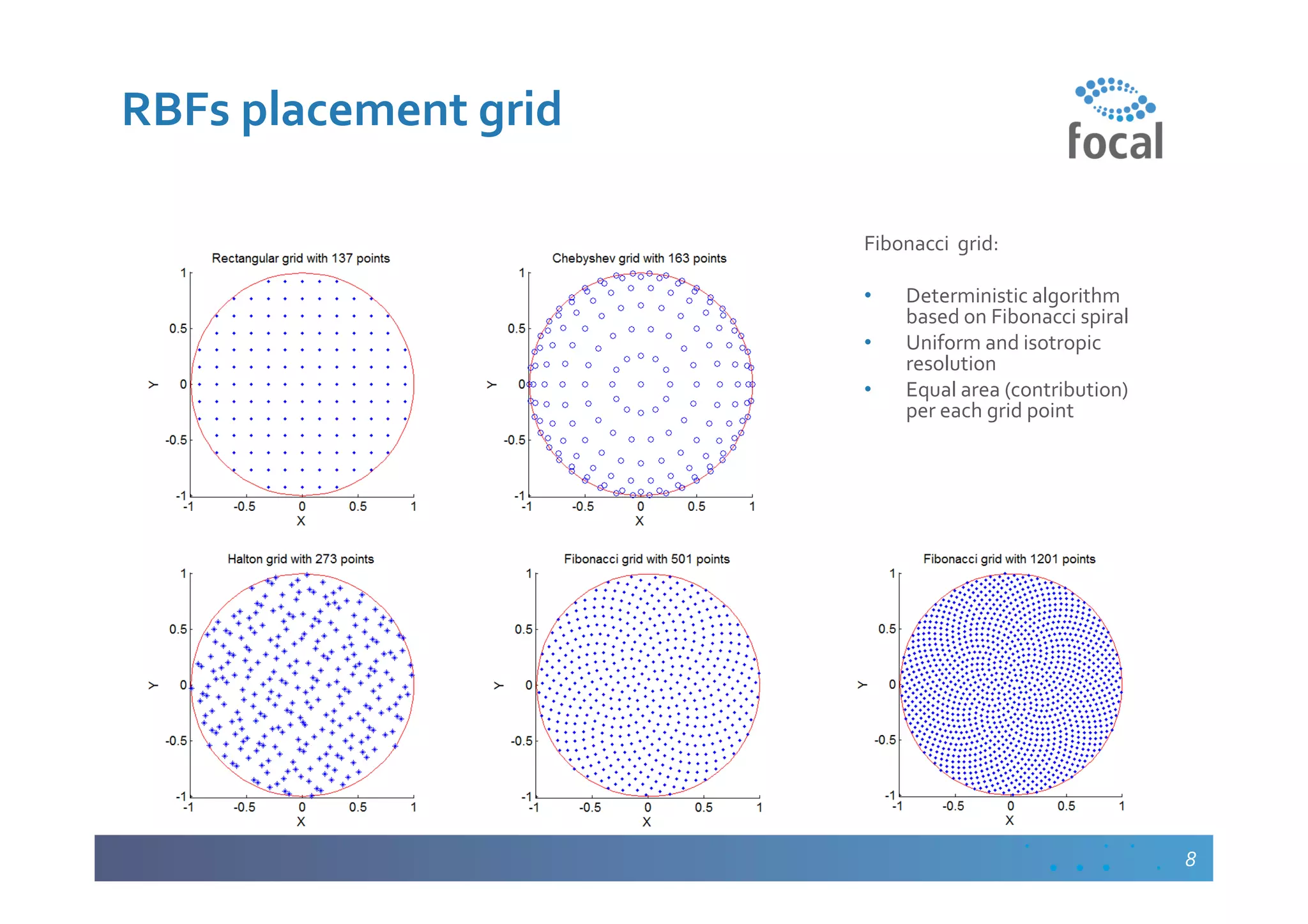 Optical modeling and design of freeform surfaces using anisotropic Radial Basis Functions EOSAM ...