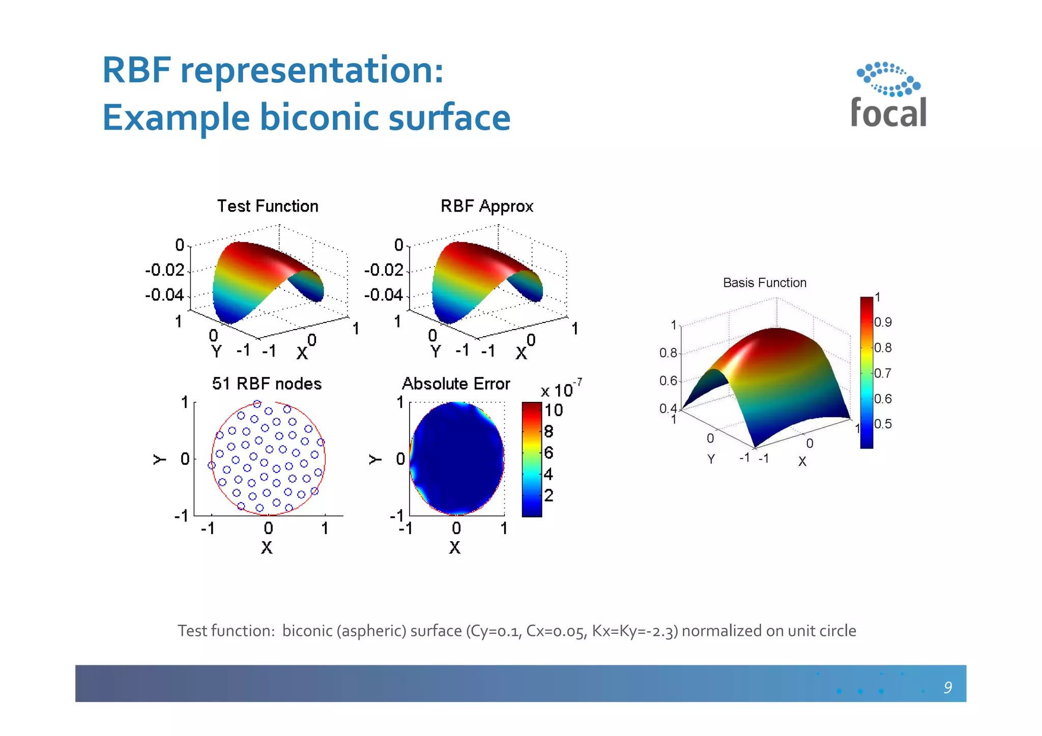Optical modeling and design of freeform surfaces using anisotropic Radial Basis Functions EOSAM ...