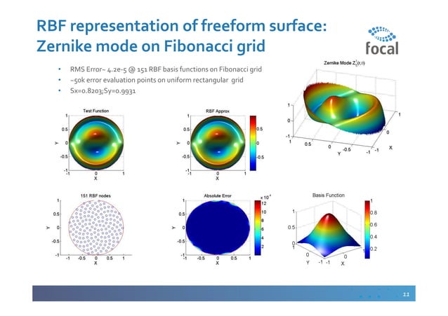 Optical modeling and design of freeform surfaces using anisotropic Radial Basis Functions EOSAM ...