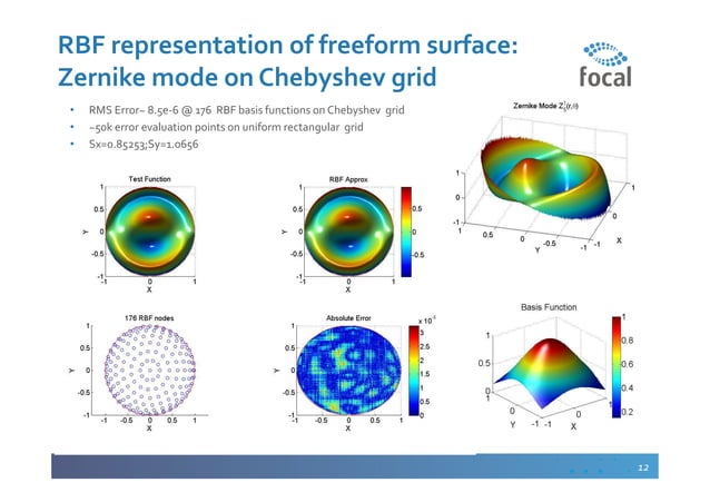Optical modeling and design of freeform surfaces using anisotropic Radial Basis Functions EOSAM ...