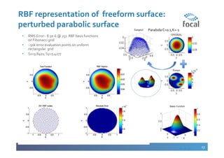 Optical modeling and design of freeform surfaces using anisotropic Radial Basis Functions EOSAM ...