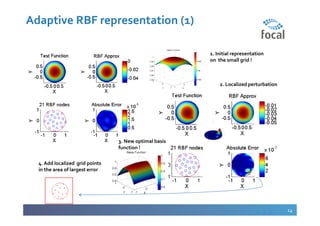Optical modeling and design of freeform surfaces using anisotropic Radial Basis Functions EOSAM ...