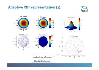 Optical modeling and design of freeform surfaces using anisotropic Radial Basis Functions EOSAM ...