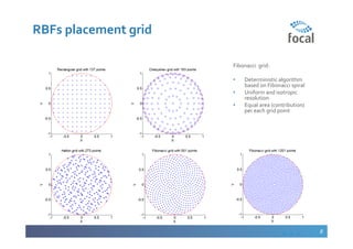 Optical modeling and design of freeform surfaces using anisotropic ...