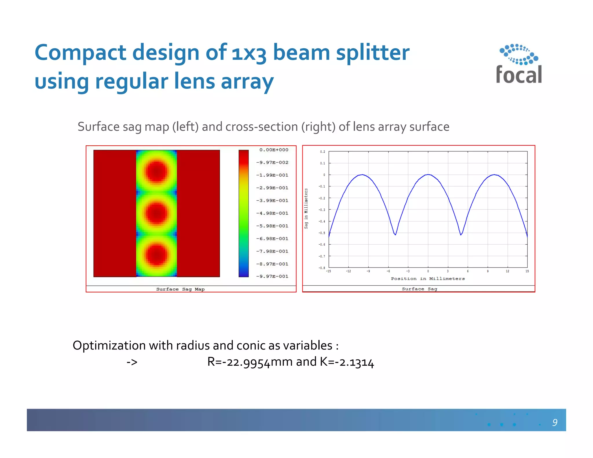 Design and optimization of compact freeform lens array for laser beam ...