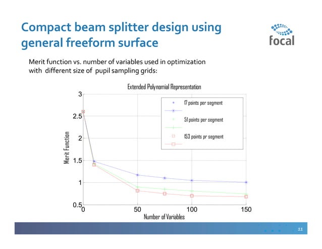 Design and optimization of compact freeform lens array for laser beam ...