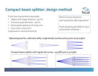 Design and optimization of compact freeform lens array for laser beam ...