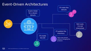 AWS Summit 2023 Milan - Reply - Event-Driven cloud native: the culture ...