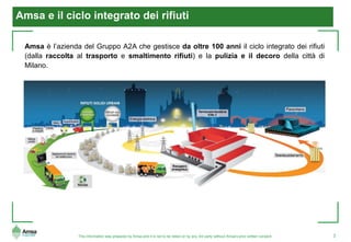 The separate collection of municipal waste in Milan: collected ...