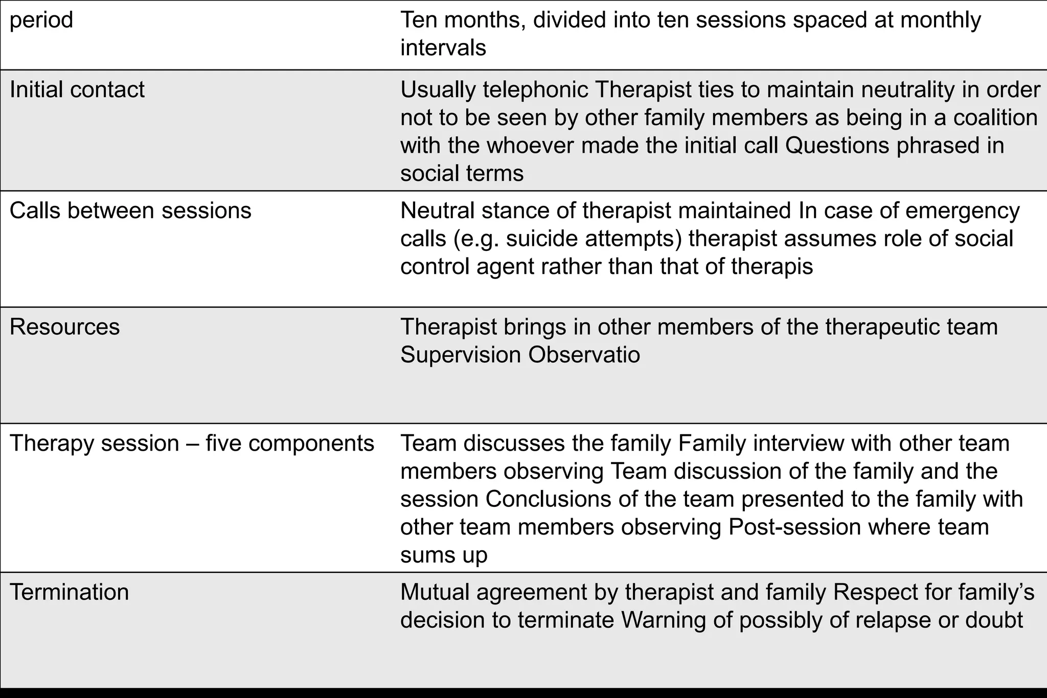 Milan school of family therapy | PPTX