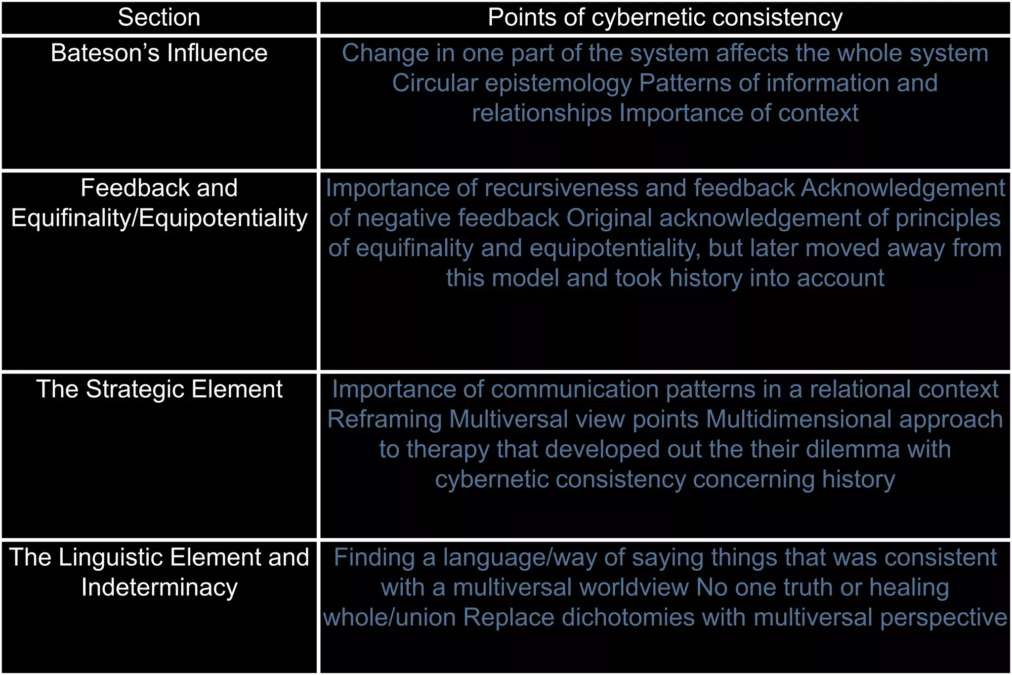 Milan school of family therapy | PPTX