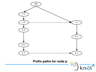 Association Rule Learning Part 1: Frequent Itemset Generation | PPTX ...