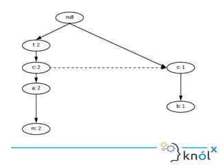 Association Rule Learning Part 1: Frequent Itemset Generation | PPTX ...