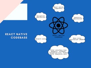 Unboxing web with React Native | PPT