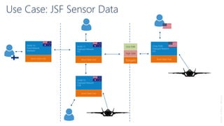 Insights through the use smart data | PPT