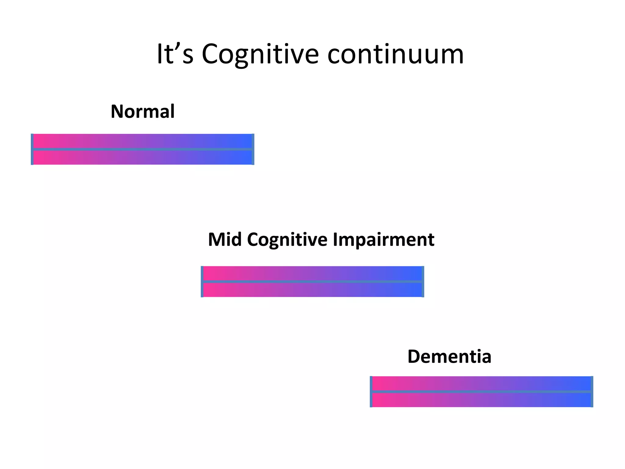 Mild Cognitive Imparement | PPT