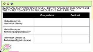 MIL media literacy, information literacy, technology literacy | PPTX