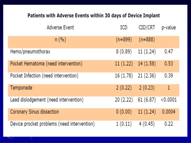 Mild heart failure (nyha i and ii) patients should not receive crt