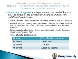 Pilot In-flight Complex Decision Making May be Impaired by Mild Hypoxia ...
