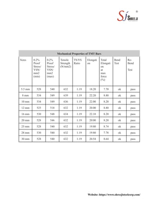 Rebar Tensile Strength Chart Types Of Rebar Used In Reinforcement