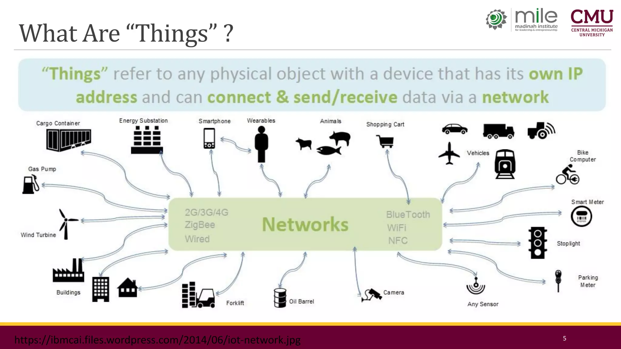 Internet of Things (IoT) | PPT