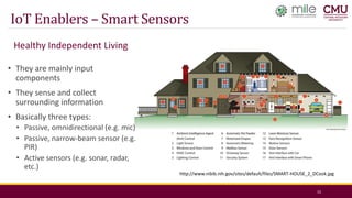 Internet of Things (IoT) | PDF