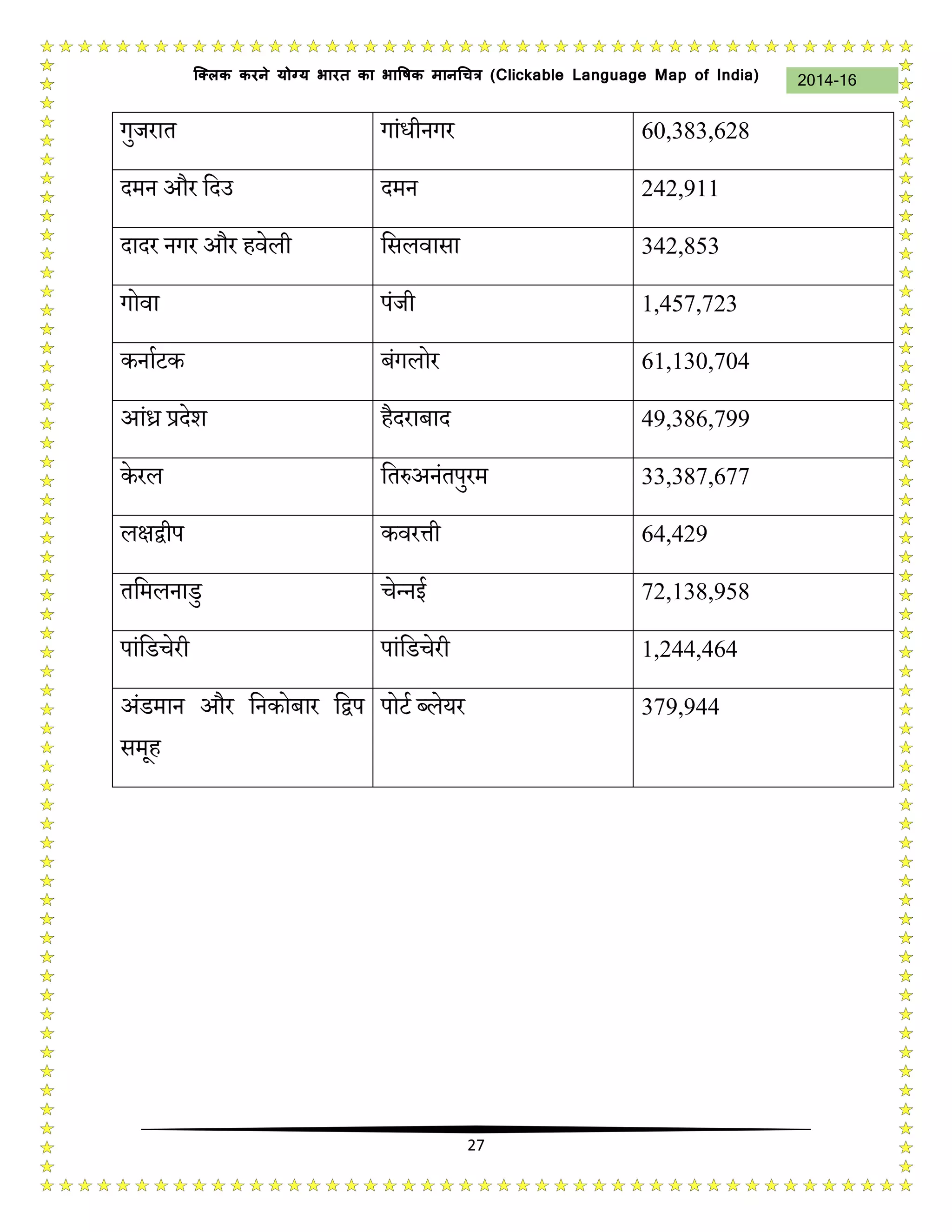 Clickable Language Map of India | PDF