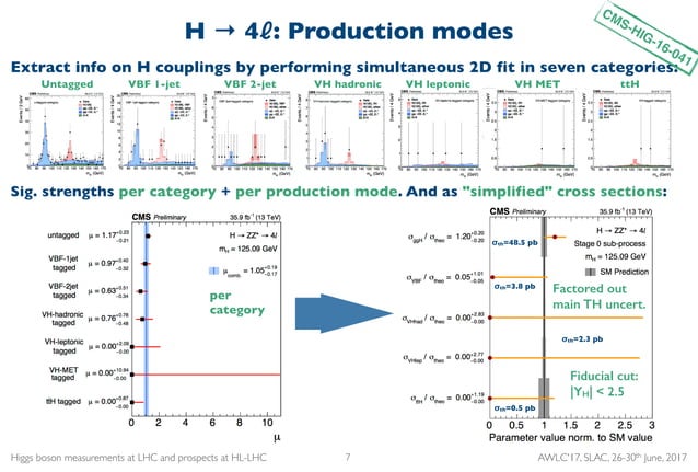 Predrag Milenović "Physics potential of HE/HL-LHC and future circular ...