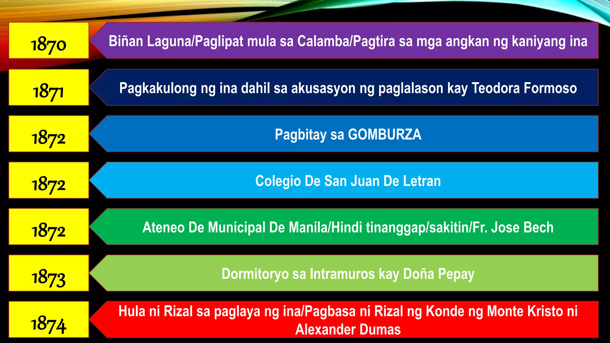 Milenyal na si pepe (batas at buhay ni rizal, pamilya, edukasyon, mga ...