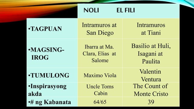 Milenyal na si pepe (mga sandatang akda at ang kinasapitang pagsasakdal ...