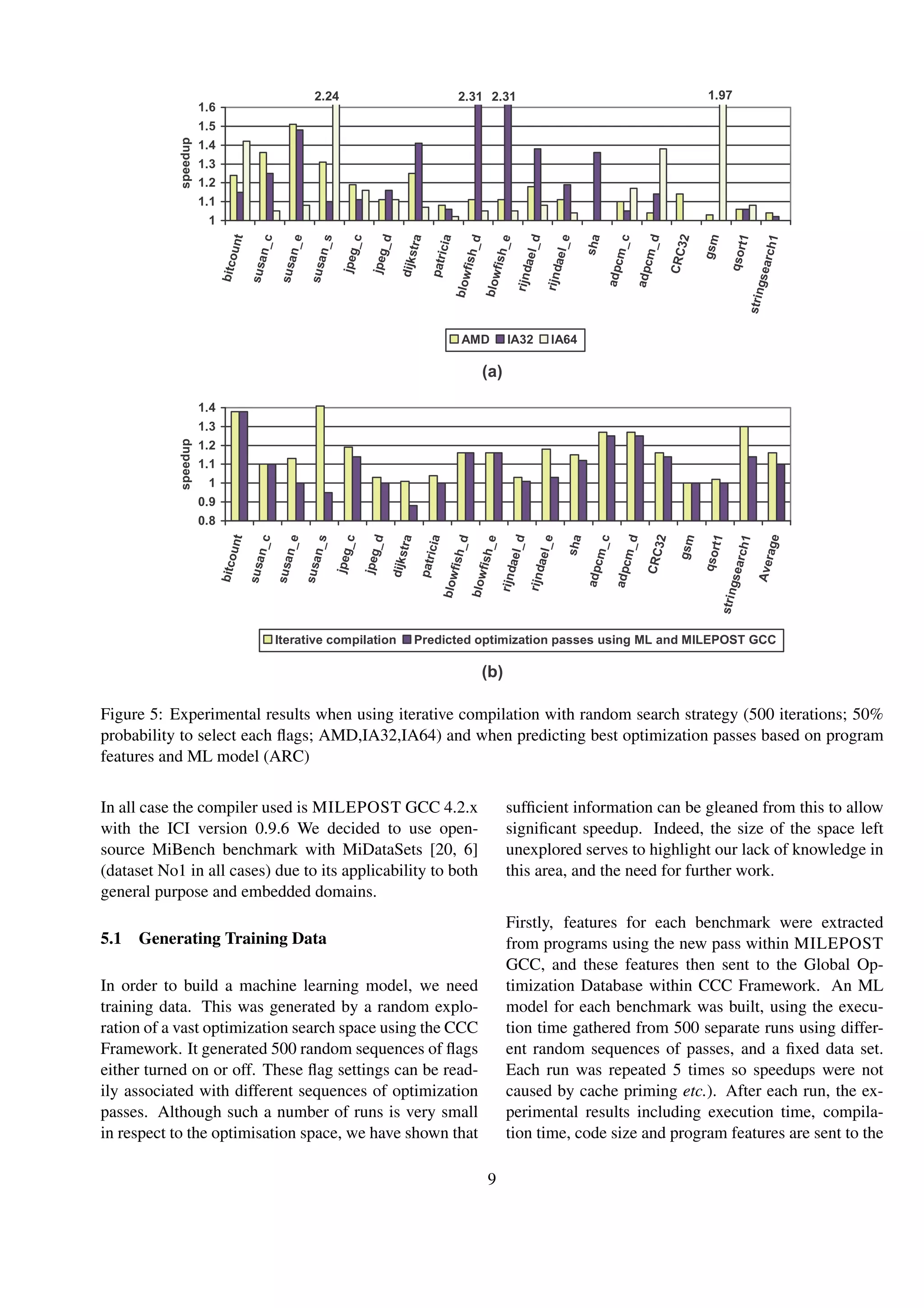 MILEPOST GCC: machine learning based research compiler | PDF